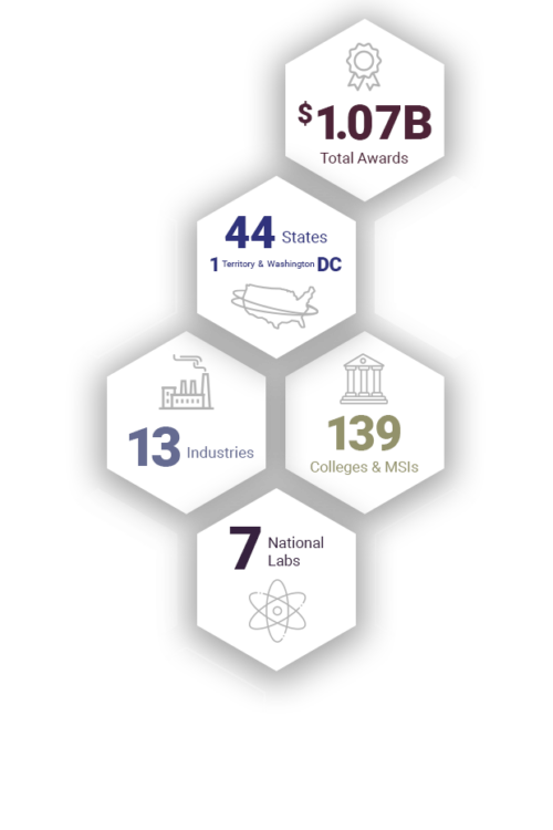 NEUP | Nuclear Energy University Program - NEUP - Nuclear Energy ...