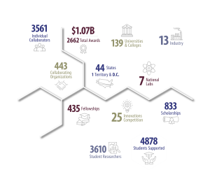 NEUP | Nuclear Energy University Program - NEUP - Nuclear Energy ...